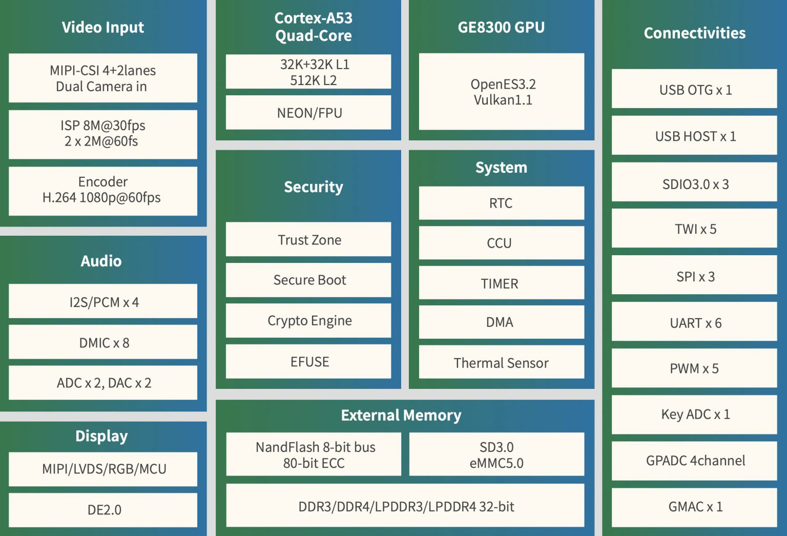 Allwinner MR813 - Kokomo Tech